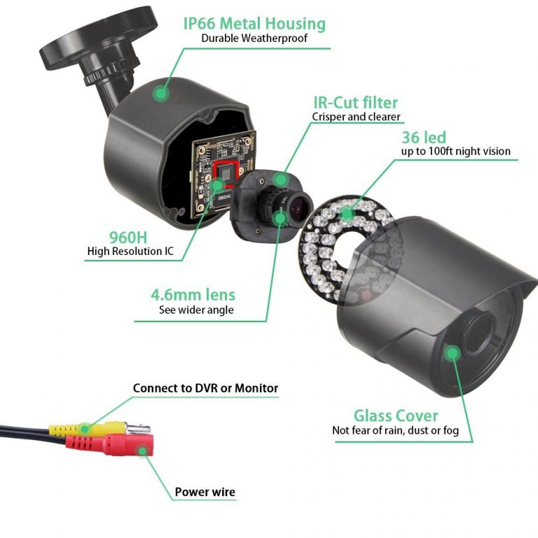 What are CCTV cameras made of - VelaCCTV - Blog